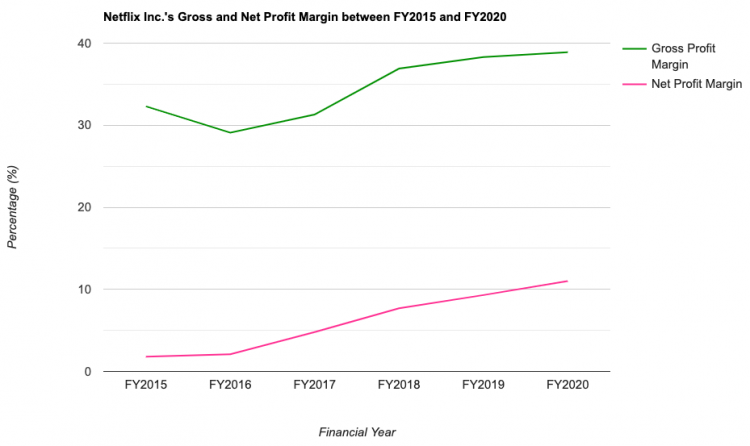 The Good and Bad about Netflix Inc. as an Investment – A Personal ...