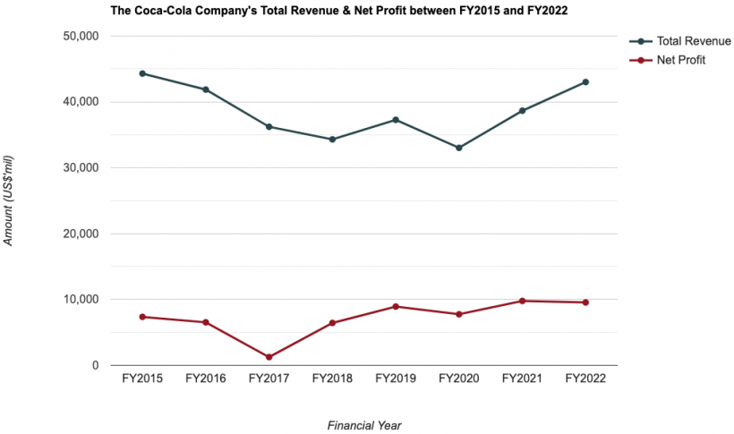 The Essentials You Need to Know about The Coca-Cola Company (NYSE:KO ...