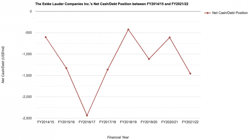 The Estée Lauder Companies Inc. (NYSE:EL) – Is it a Buy? – The ...