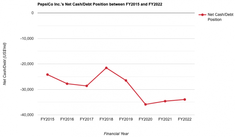 Everything You Need to Know about PepsiCo Inc. (NASDAQ:PEP) – The ...