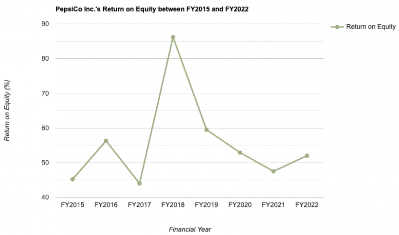 Everything You Need to Know about PepsiCo Inc. (NASDAQ:PEP) – The ...